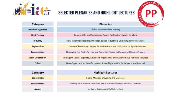 Discover the Selected IAC 2024 Plenaries and Highlight Lectures!